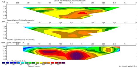 figure4a eguare line ly 1 2d smoothness constrained inversion model