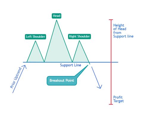 reversal chart patterns overview types and trading methods