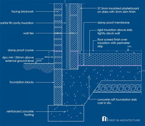 Foundation Detail Examples First In Architecture Foundation Details