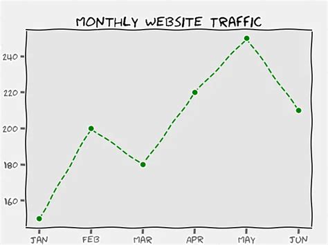 掌握matplotlib：数据可视化的综合指南 小猪ai
