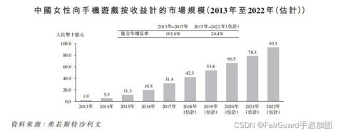 游戏解包的危害及资源加密的重要性 腾讯 手游加固 解包 csdn博客