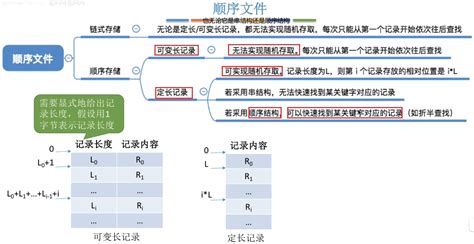 王道操作系统笔记第四章 文件管理（非常完整！包学包会！融入笔者自己的思考！） 王道操作系统第四章 csdn博客