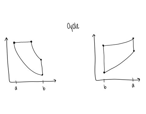 Guess The Cycle Quiz