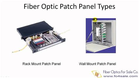 Fiber Optic Patch Pannel Blogstron