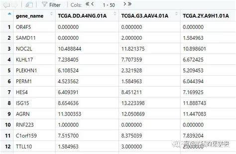 Tcga数据下载与id转换 知乎