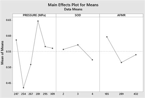 Optimization Plot For Means Download Scientific Diagram