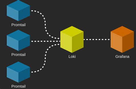 Loki From A To Y