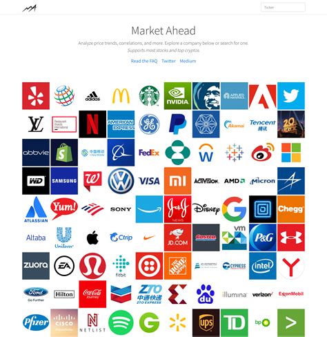Show And Tell Community Thread 🎉 47 By Marketahead Dash Python