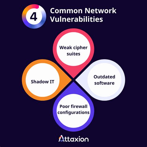 4 common network vulnerabilities attaxion