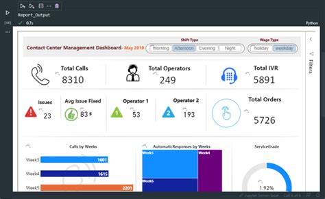Powerbi Reports Integrate With Jupyter Notebook Using Python