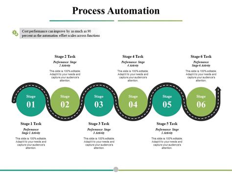 Process Automation Ppt Powerpoint Presentation Portfolio Slide Portrait