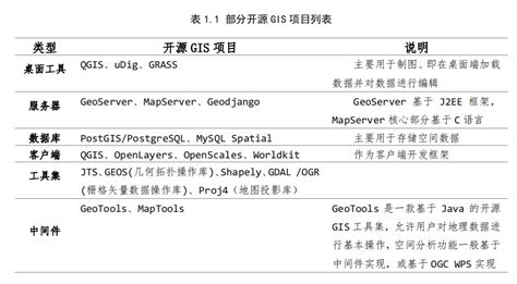 17个开源 Gis 软件,看你用过几个? 哔哩哔哩 17个开源 Gis 软件,看你用过几个? 哔哩哔哩