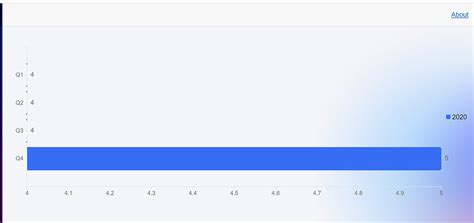 The Chart Shows Incorrectly When It Has This Data Link Blazor