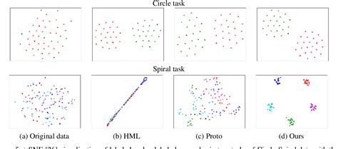 figure 1 from meta learning of semi supervised learning from tasks with