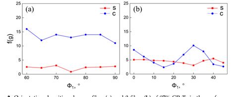 Figure 2 From Effects Of Annealing Temperature On Recrystallization
