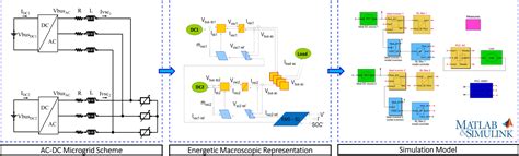 A Modular Simulation Testbed For Energy Management In Acdc Microgrids