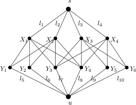 Figure 5 From Network Error Correction With Unequal Link Capacities Semantic Scholar