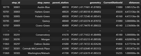 Github Michaelslicecta Data Analysis Visualization This Project Looks Into The Ctas Gtfs