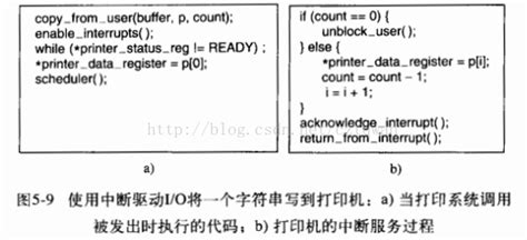 《现代操作系统(中文第三版)》课后习题——第五章 输入输出操作系统第三版李红卫 课后答案 Csdn博客 《现代操作系统(中文第三版)》课后习题——第五章 输入输出操作系统第三版李红卫 课后答案 Csdn博客