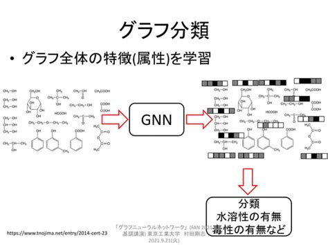 Graph Neural Networks PPTX Artificial Intelligence Technology Computing
