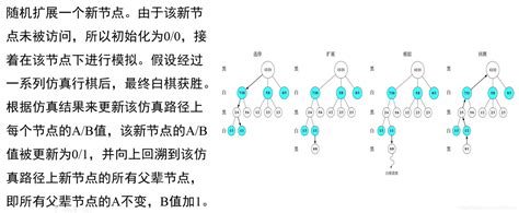 ai中的搜索 二 ——对抗搜索 最小最大搜索minimax、alpha beta剪枝搜索、蒙特卡洛树搜索mcts csdn博客