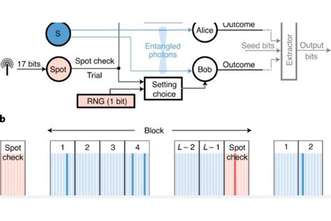 Realized Device Independent Randomness Expansion Quside