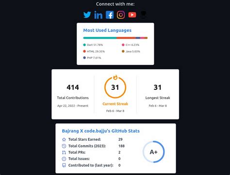 bajrang gour 🧑🏽‍💻 on linkedin onemonth github building