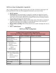 EBP Process Paper Summer 2023 Docx EBP Process Paper Grading Rubric Appendix B This 1 3 Page