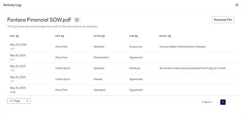 Navigator Activity Logs
