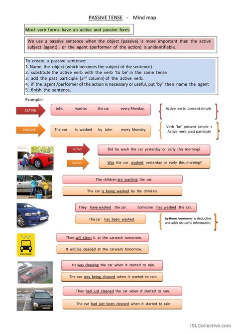 Passive Tenses Mind Map Gramma Deutsch Daf Arbeitsblätter Pdf And Doc