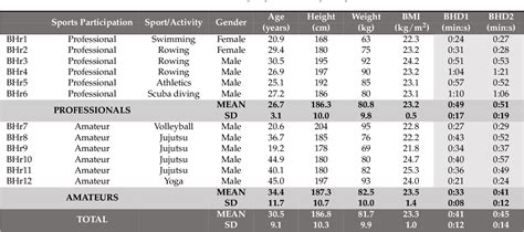 table 1 from wavelet analysis of respiratory muscle semg signals during