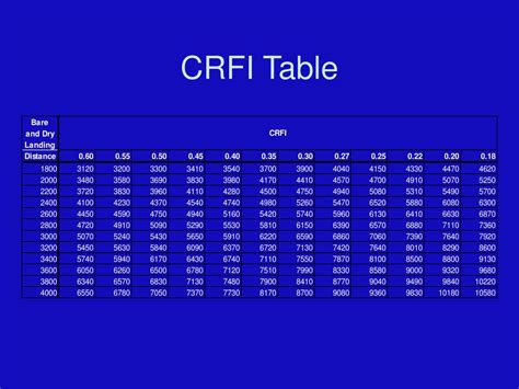Ppt Runway Friction Measurement Powerpoint Presentation Free Download Id 341506