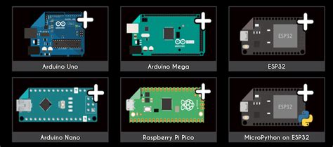 Wokwi Simulateur Arduino En Ligne Blog Radioamateur De F8asb