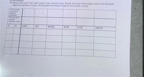 Solved 16 Make A Two Input Truth Table Inputs 4 Pts
