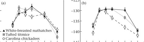 Modulation Rate Transfer Functions Plotting Envelope Following Response Download Scientific