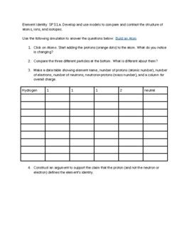 Atoms Simulation Activity By Hanna Wilson TPT
