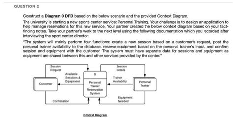 question 1 construct a diagram 0 dfd based on the below scenario