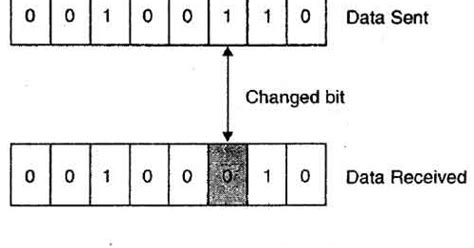 Error Detection