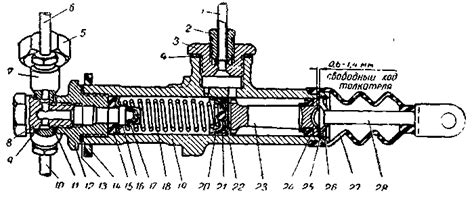 Тормоза Ножные тормоза