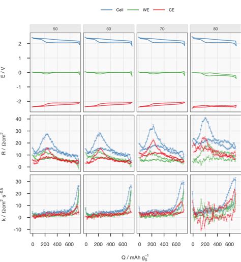 Potential E Internal Resistance R And Diffusion Resistance Download Scientific Diagram