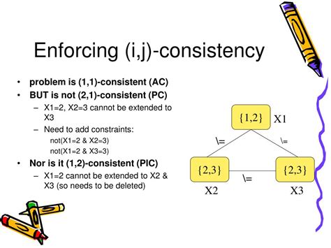 Ppt Modelling And Solving With Constraints By Prof Toby Walsh