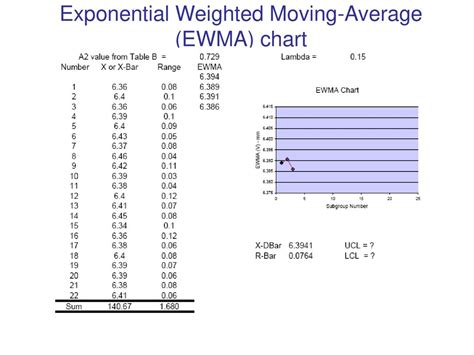 Individual values VS Averages - ppt download