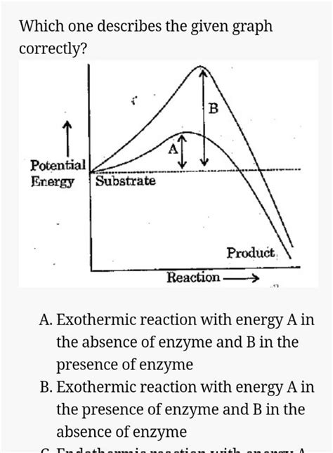 Which One Describes The Given Graph Correctlya Exothermic Reaction Wit