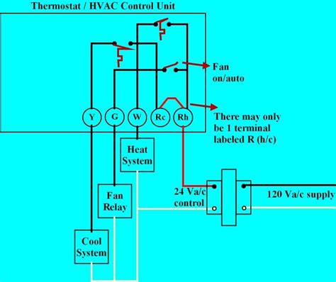 Wire Thermostat Wiring Diagram Wiring Diagram
