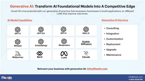 Flexsin Inc On Linkedin Generativeai Aiinnovation Aiapplications