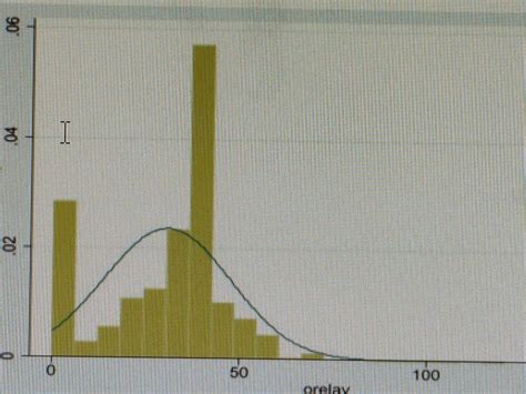 Population Variance Vs Sample Variance Why The Formula Difference R Econometrics