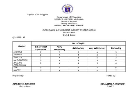 Cmss 3rd Quarter Pdf
