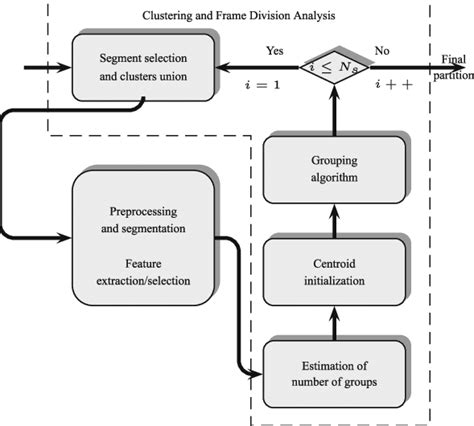 Block Diagram Of Proposed Unsupervised Methodology For Holter Download Scientific Diagram