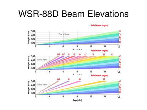 Ppt Remote Sensing Powerpoint Presentation Free Download Id3395338