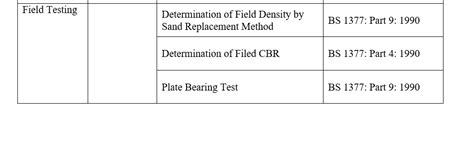 Field Testing Jubilee Consulting Services Sdn Bhd